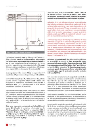 Resolución 900 de la srt, protocolo de medición de puesta a tierra ...