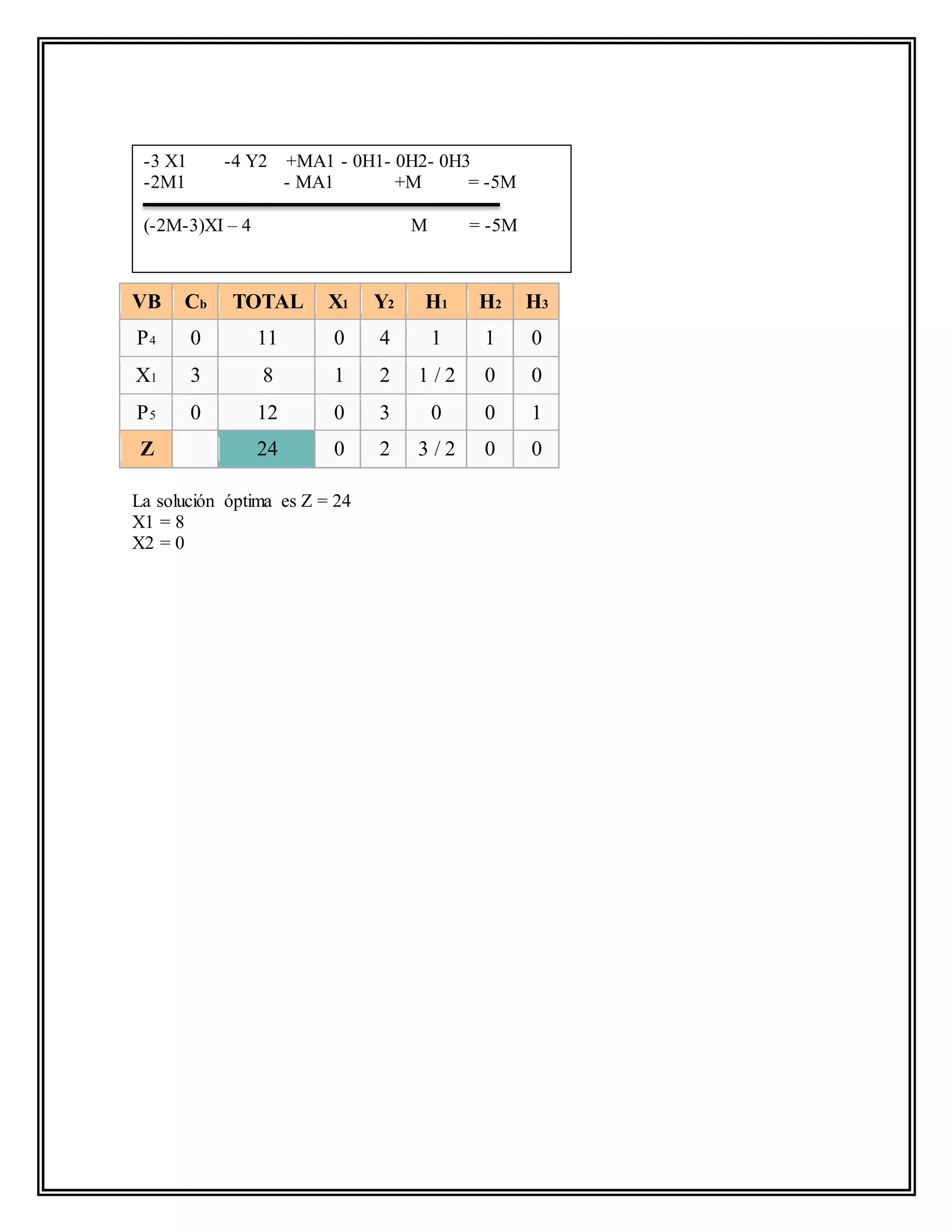 Resolución de ejercicios en el programa simplex | PDF