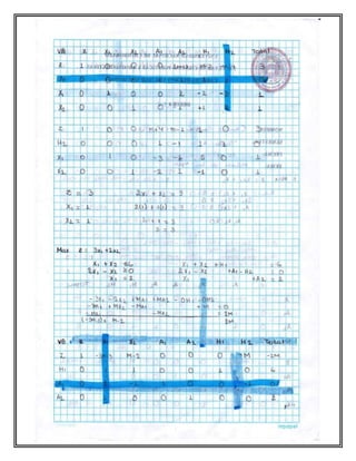 Resolución de ejercicios en el programa simplex | DOCX