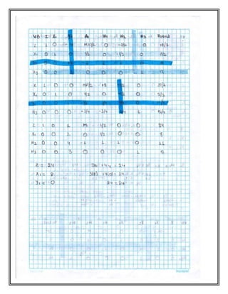 Resolución de ejercicios en el programa simplex | DOCX