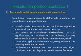 Resolución pórtico isostático 1.pptx