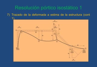 Resolución pórtico isostático 1.pptx