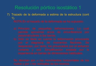 Resolución pórtico isostático 1.pptx