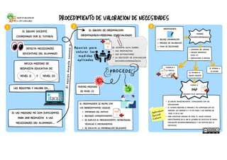 Proceso resolucion 23 diciembre de 2021 de la gva | PDF