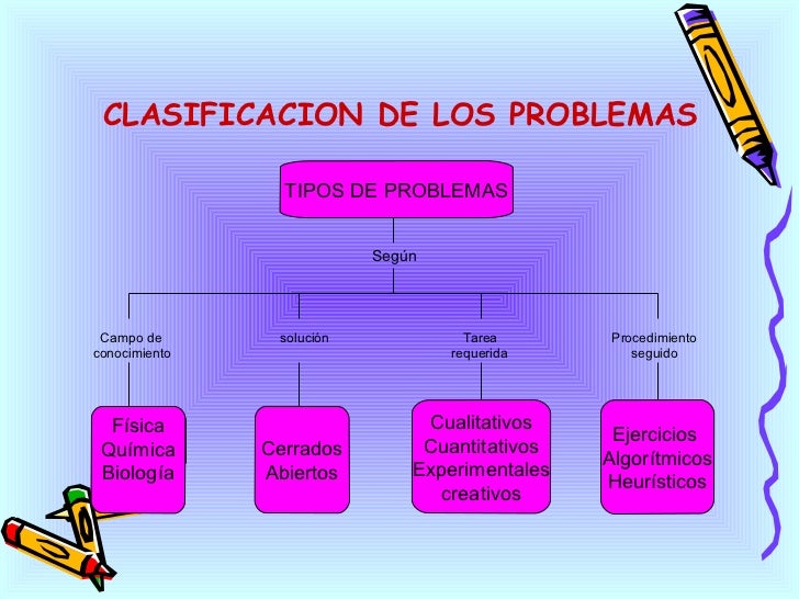 Resolucion de problemas
