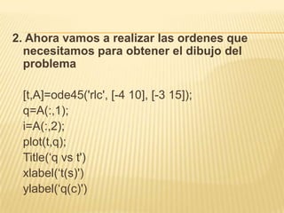 Resolucion de un circuito rlc en matlab | PPT