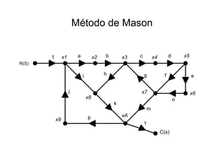 Resolucion diagrama diagrama Diagramas.ppt | Chemistry | Science