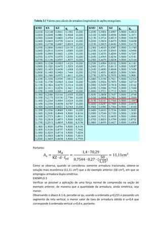 Resolução da flexão composta normal e oblíqua por meio de ábacos | PDF