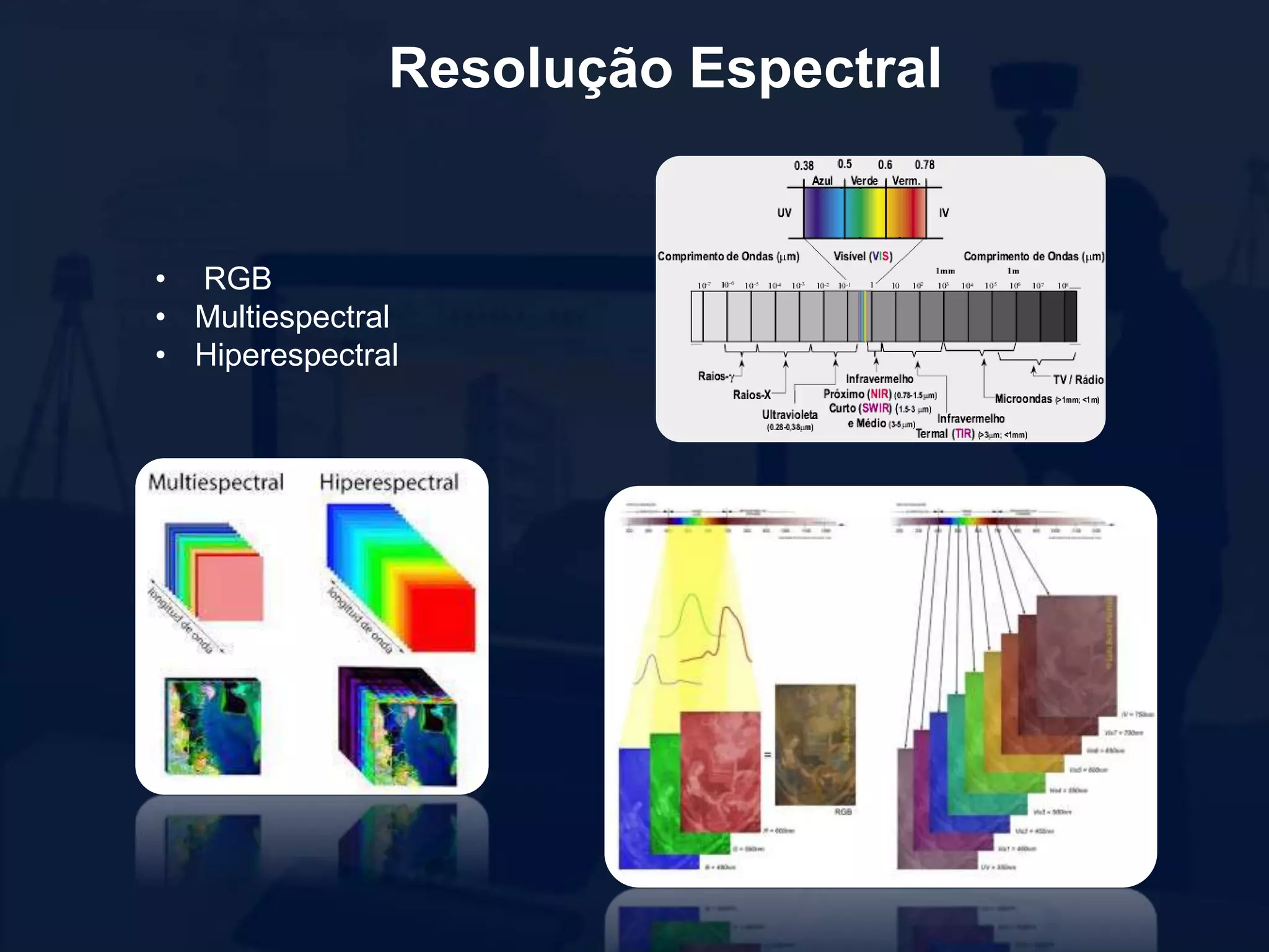 Resolução Espectral na Utilização de Drones?
