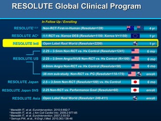 Resolute international 09 21 | PPT