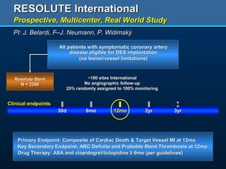 Resolute international 09 21 | PPT