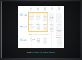 Resolution and logical pixels for devices | PDF