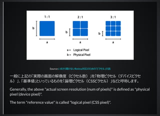 Resolution and logical pixels for devices | PDF