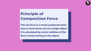Resolution and composition forces biomechanics | PDF