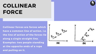 Resolution and composition forces biomechanics | PDF