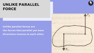 Resolution and composition forces biomechanics | PDF