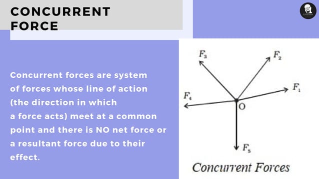Resolution and composition forces biomechanics