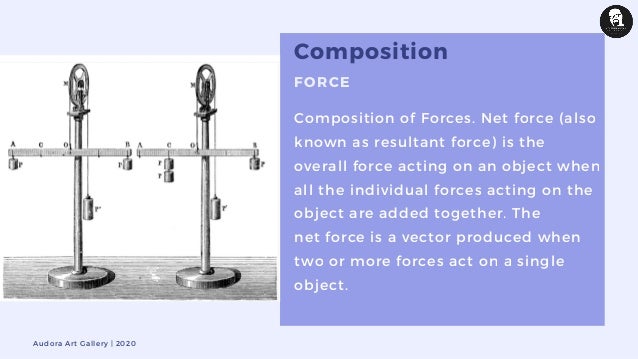 Resolution and composition forces biomechanics