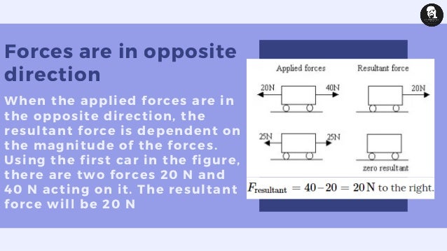 Resolution and composition forces biomechanics
