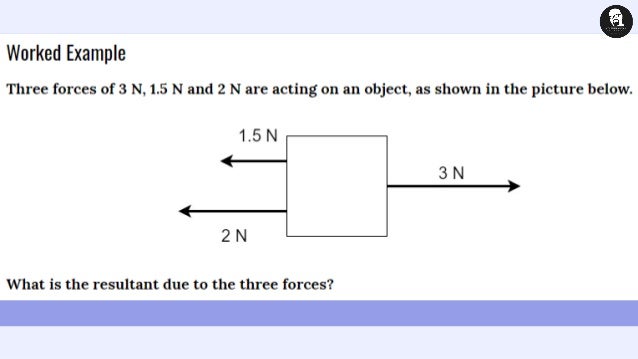 Resolution and composition forces biomechanics