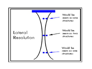 Lateral Resolution