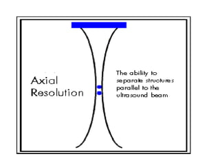 Lateral Resolution