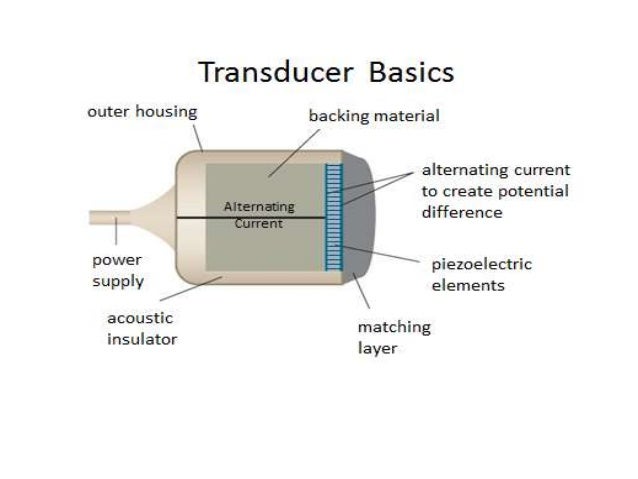 Resolution and different transducers