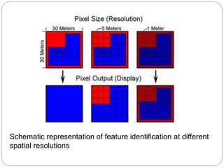 Resolution and scanning system | PPT