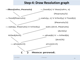 Resolution,forward backward chaining | PPTX