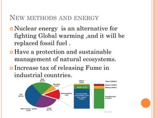Resolution for global warming | PPTX