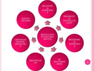 Resolution of racemic mixture | PPTX