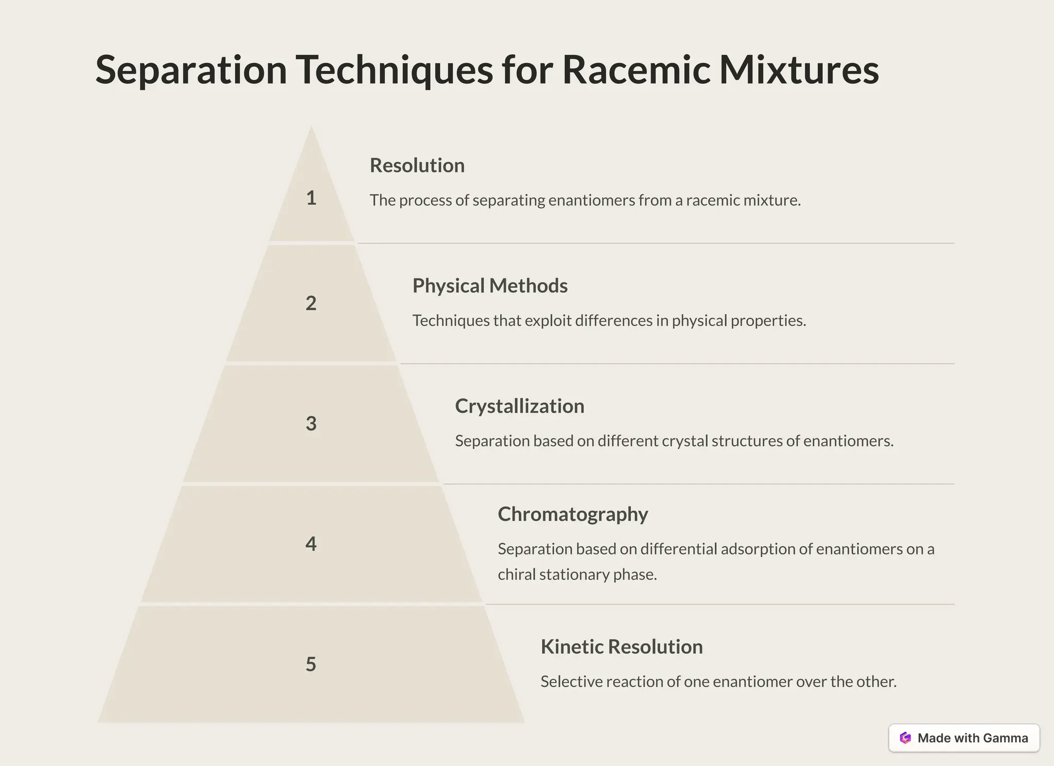 Resolution of Racemic Mixture of POC-III | PDF