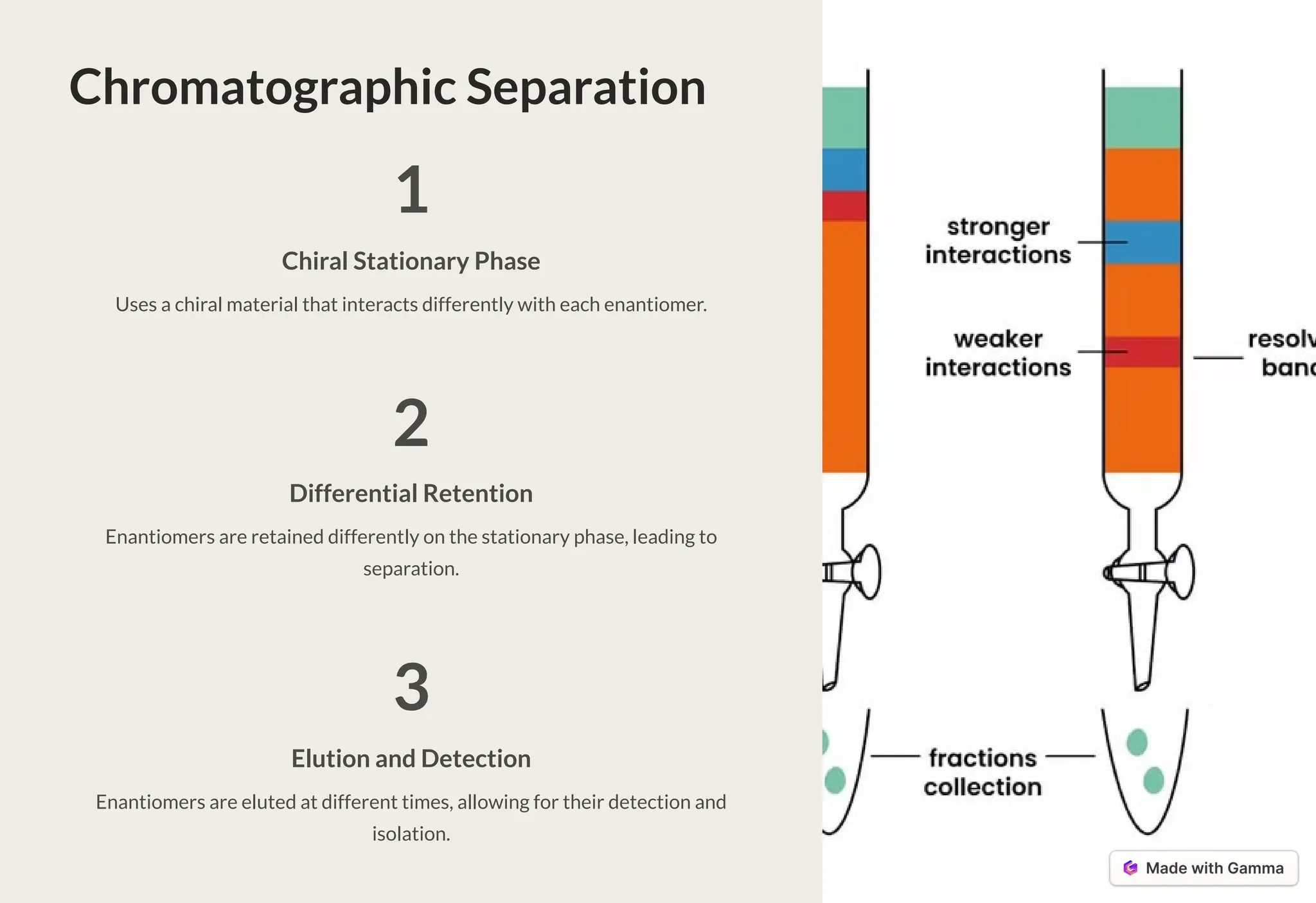 Resolution of Racemic Mixture of POC-III | PPT