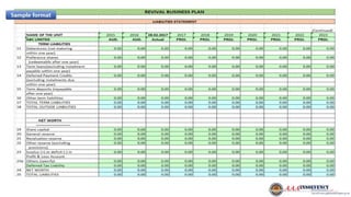 Resolution plan with Sample formats | PPTX