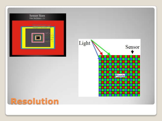 Resolution powerpoint | PPT