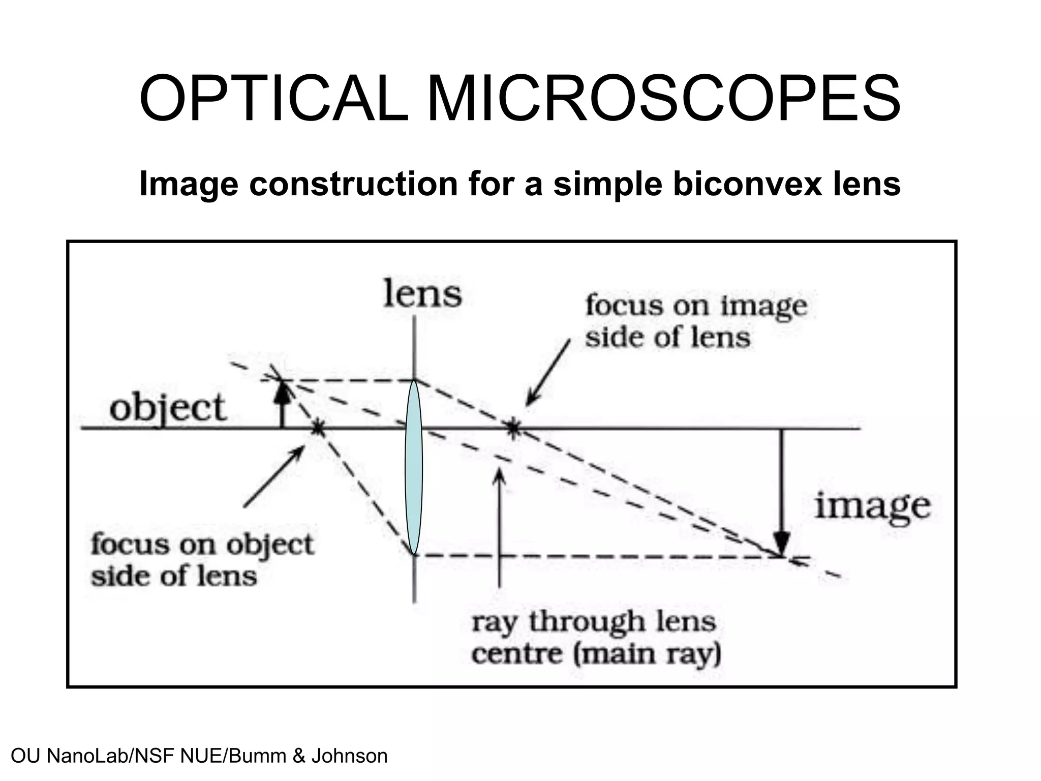Resolution Theory.ppt