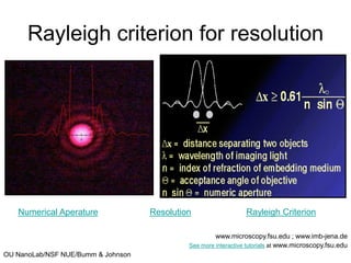 Resolution Theory.ppt