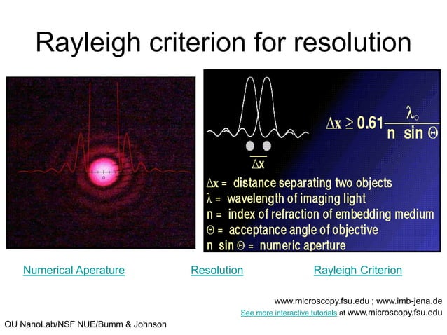 Resolution Theory.ppt