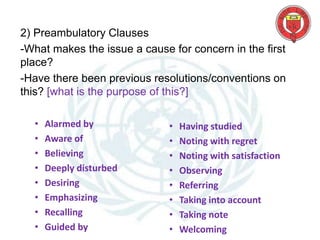 Resolution writing | PPTX