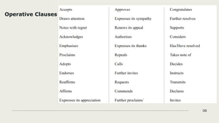 East African Model United Nations Resolution Writing.pptx
