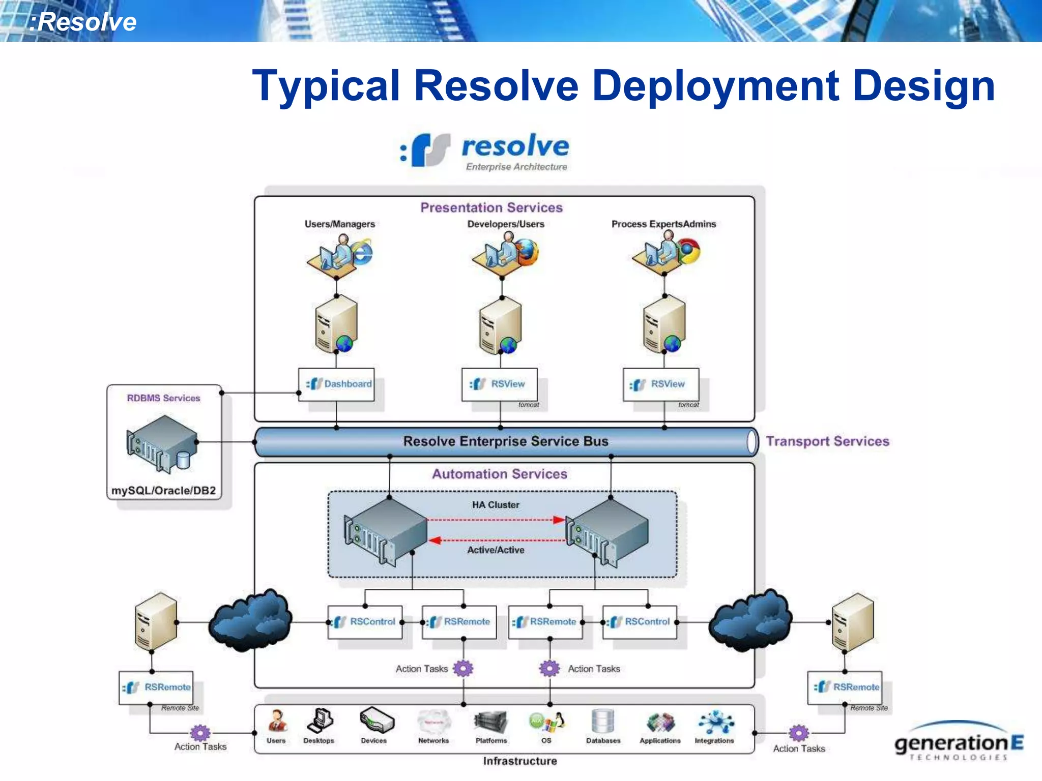 Resolve RBA v3 Architecture Overview | PPTX