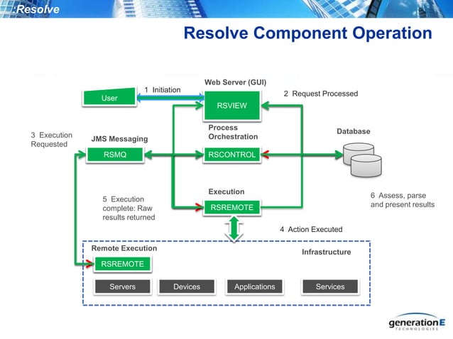 Resolve RBA v3 Architecture Overview | PPTX | Operating Systems | Computer Software and Applications
