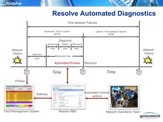 Resolve RBA v3 Architecture Overview | PPTX
