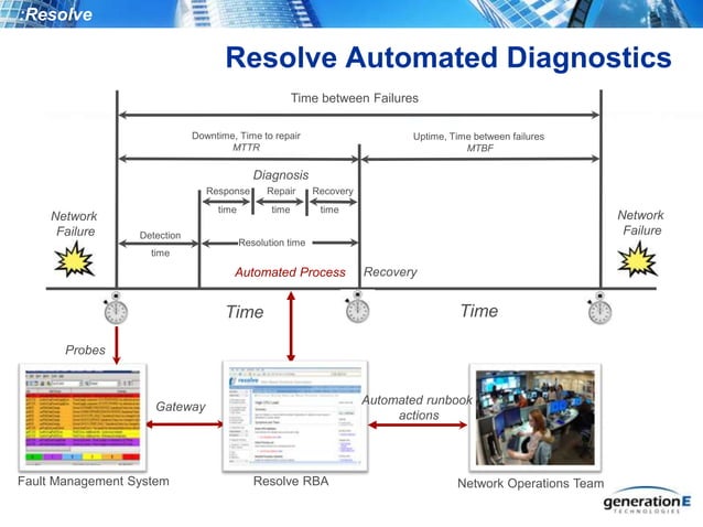 Resolve RBA v3 Architecture Overview | PPTX | Operating Systems | Computer Software and Applications