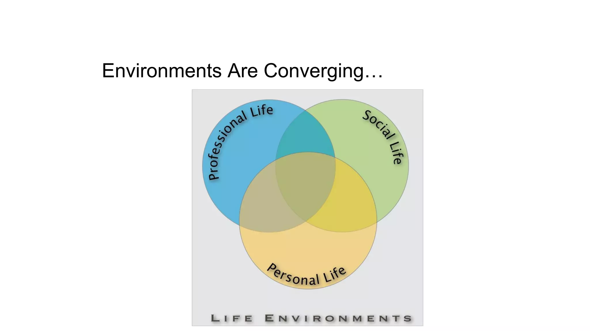 Security Trends: From "Silos" to Integrated Risk Management | PPT