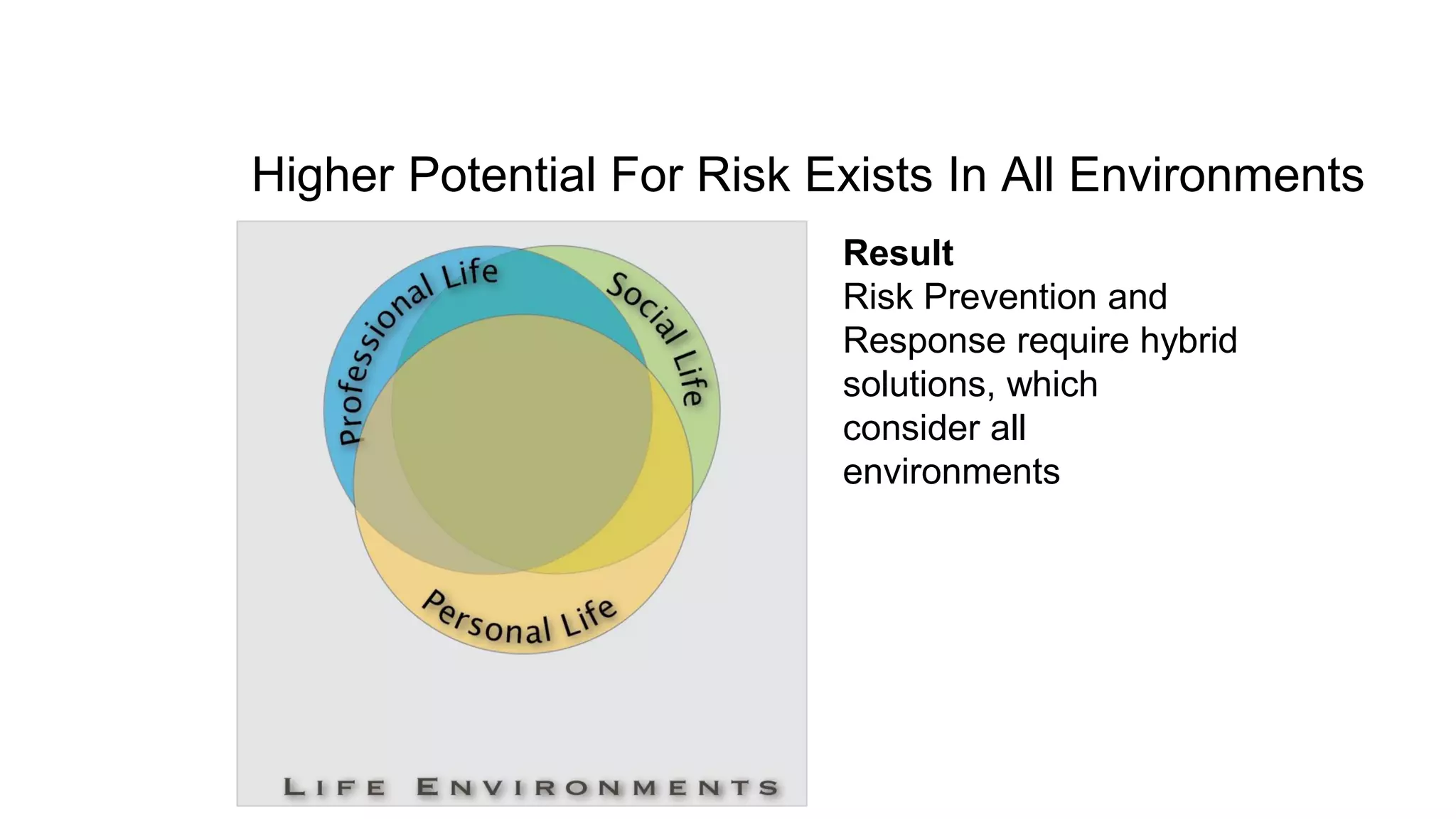 Security Trends: From "Silos" to Integrated Risk Management | PPT ...