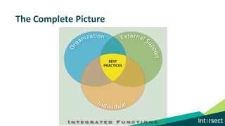 Security Trends: From "Silos" to Integrated Risk Management | PPT