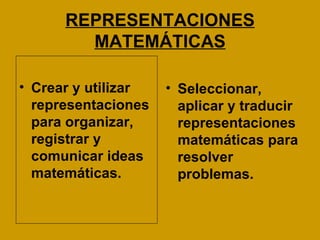 Resolver problemas en matemática | PPT