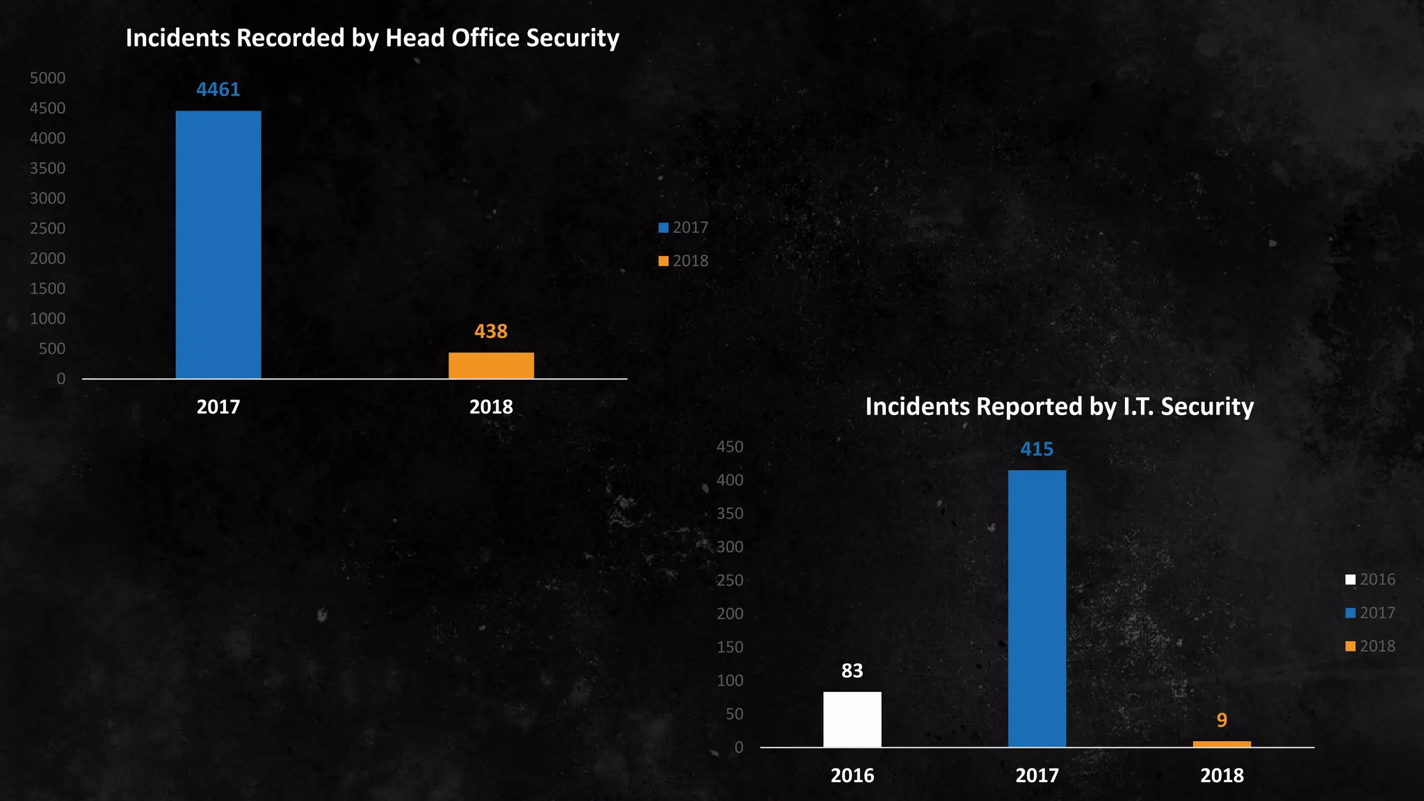A Peek at adidas Group's Integrated Risk & Security Management Strategy ...