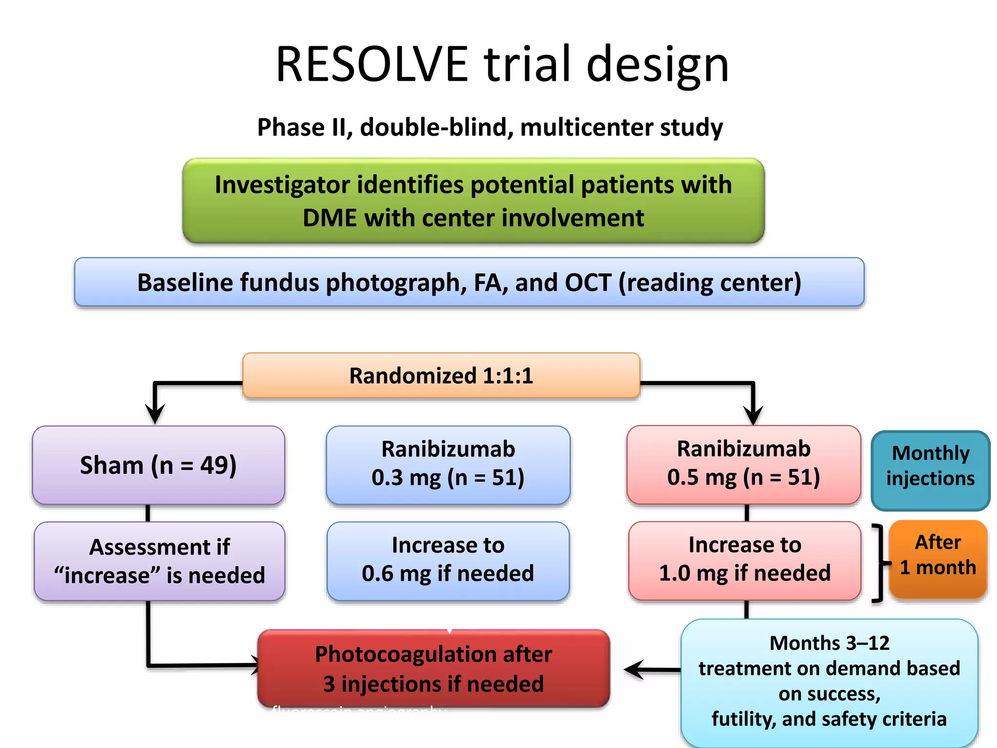 RESOLVE study ( Journal presentation) | PPTX